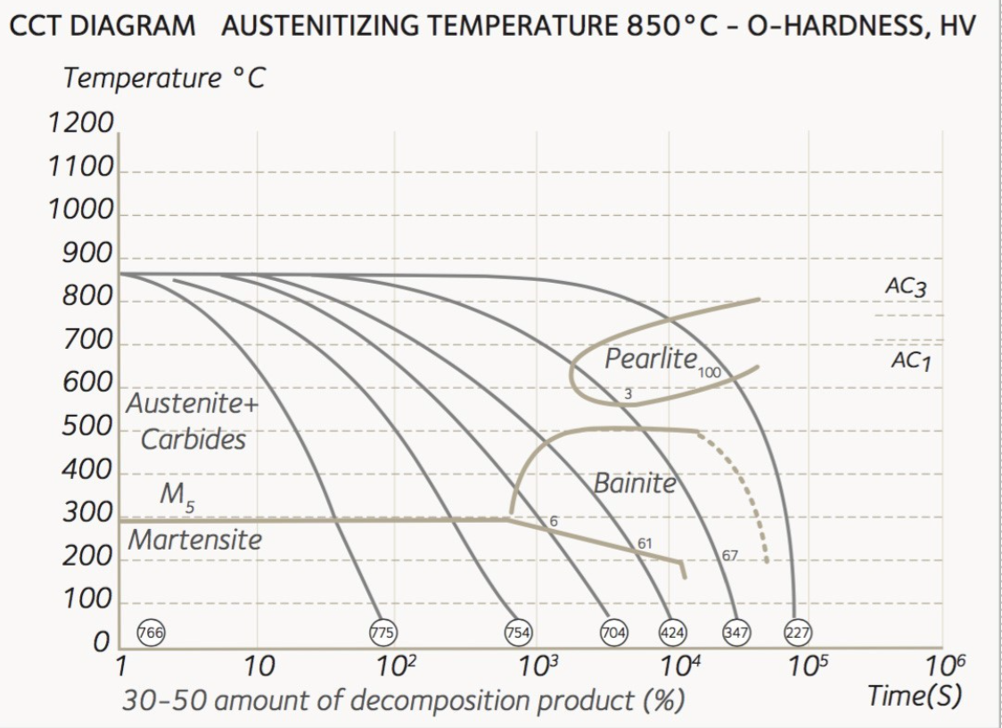 Acero W 1.2714 - Acero para forja y herramientas | ACEROA